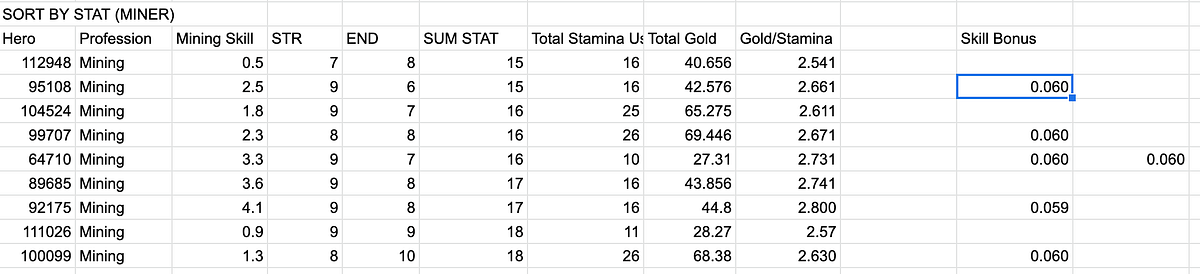 Uncovering DeFi Kingdoms’ gold mining formula | by Carlo Infinity | Medium