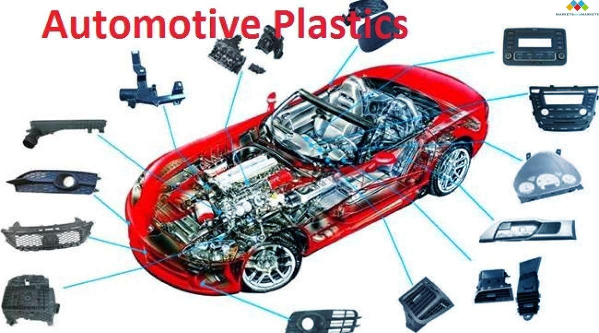 Automotive Plastics Market: Application Analysis, Growth Trends, Size ...