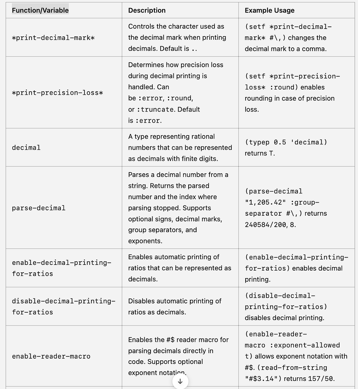 Decimal Numbers in Common Lisp. How to Deal with the Floating Point… | by Gwang-Jin | CodeX | Medium
