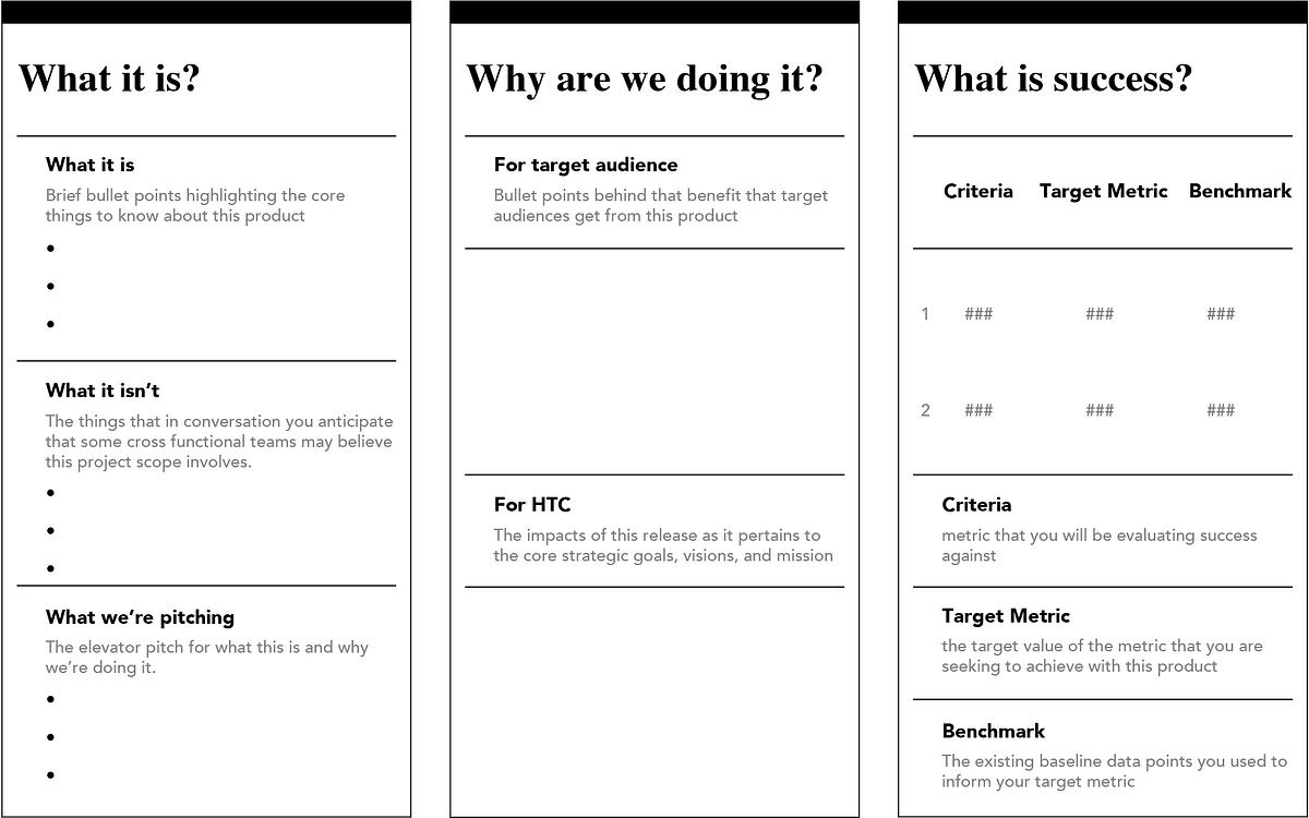 How to Plan a Product?. How to determine what to do? Why do it… | by ...