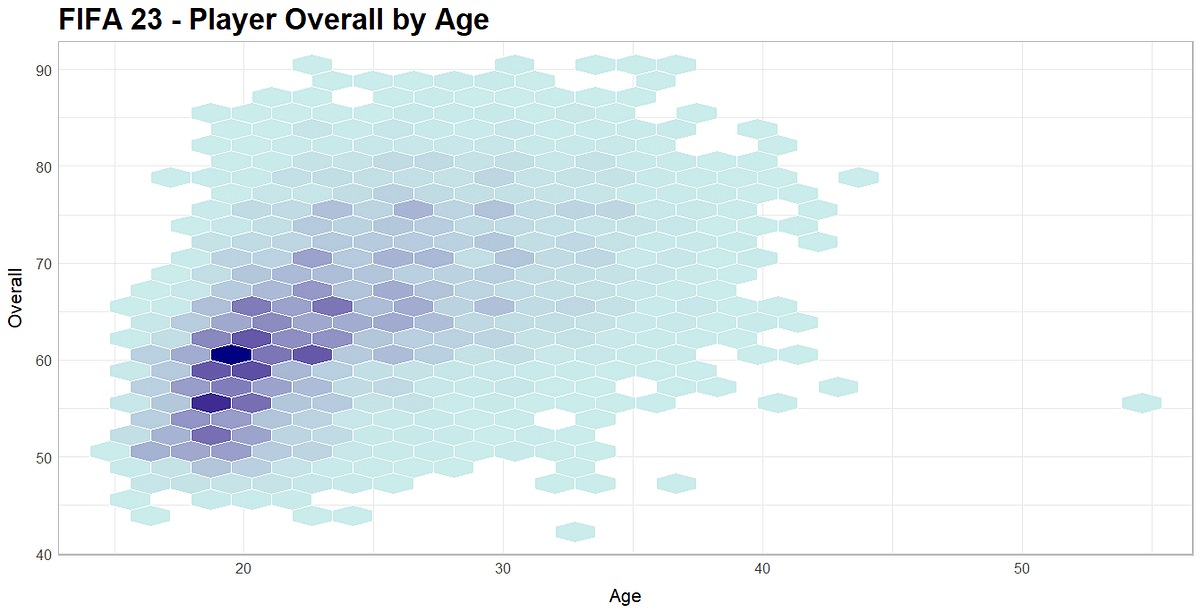 10 Ways to View Correlation from a Noisy Scatter Plot | by Nick Martin ...