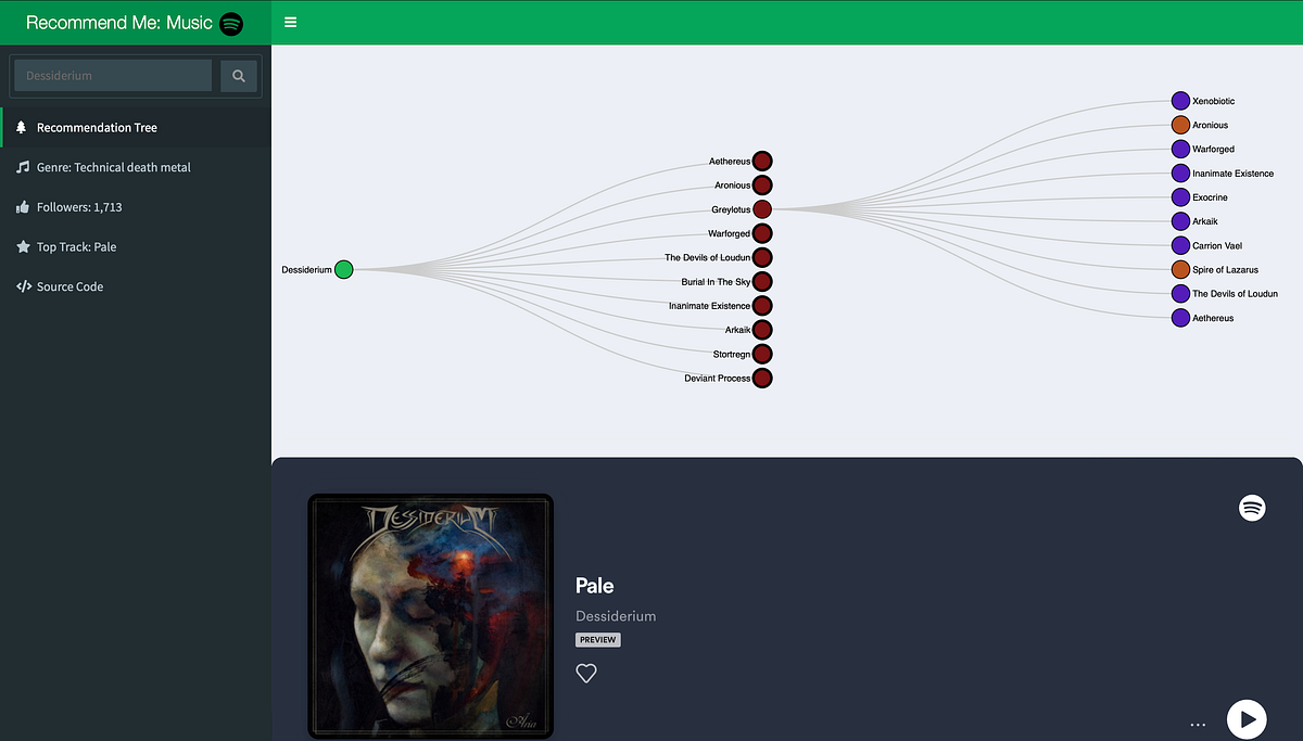 Using ShinyDashboard to make an interactive Music Recommendation Tree ...
