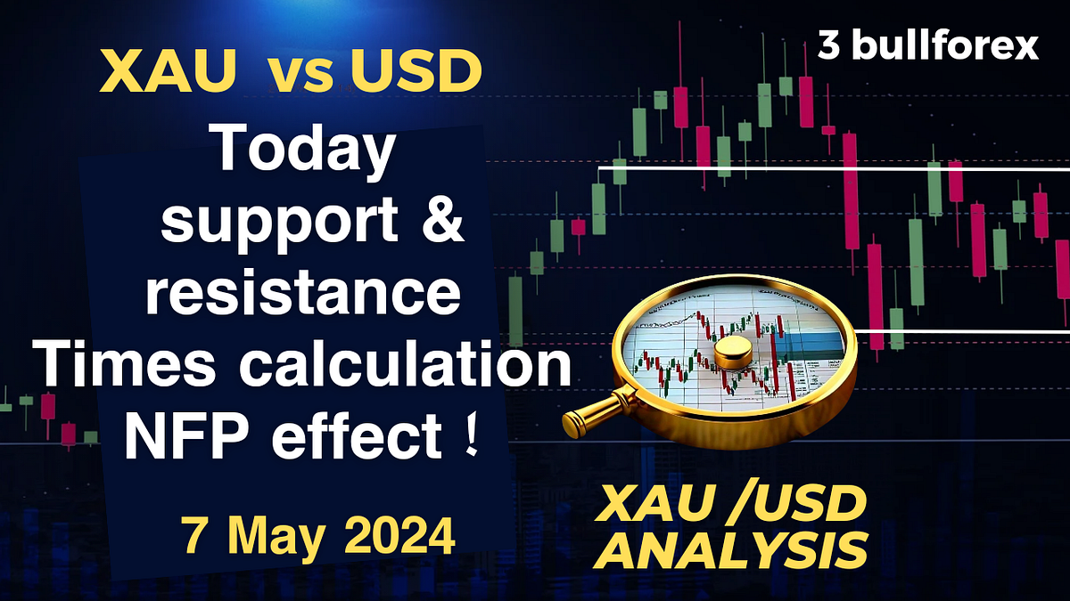 Xau Usd Analysis Today Support Resistance Today s Analysis Of The Xau Usd Analysis Today Support Resistance Today s Analysis Of The