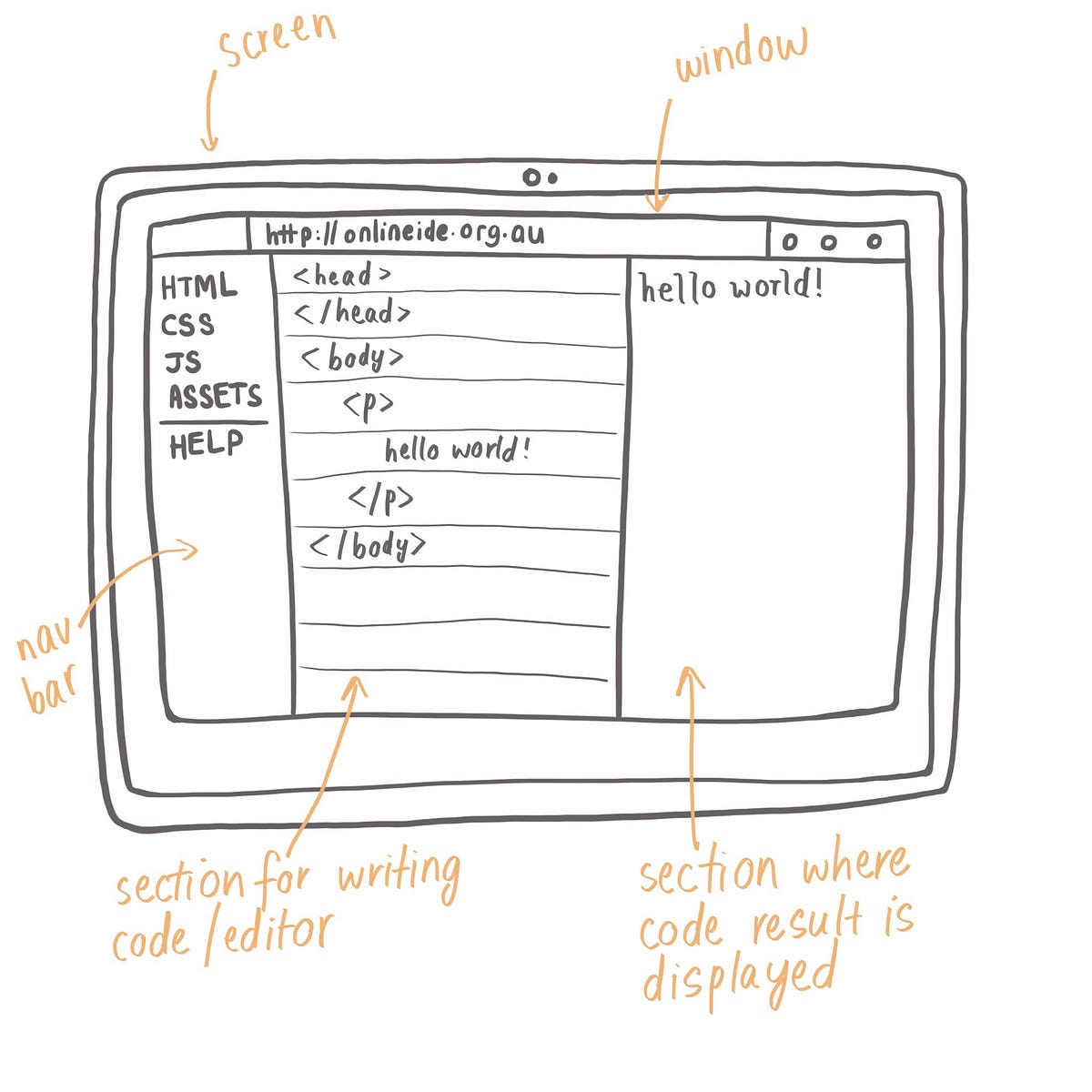 Setting Up an IDE. what is an IDE? why use? how use? | by crystal | The ...