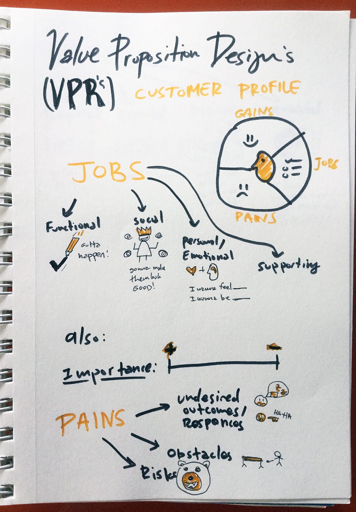 Value Proposition Design — Knowing your market and your customer ...