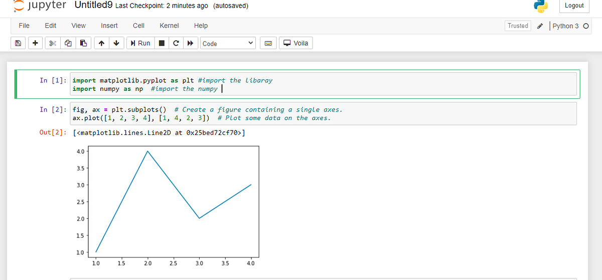 Data Visualization with Python. Python is the fastest growing… | by ...