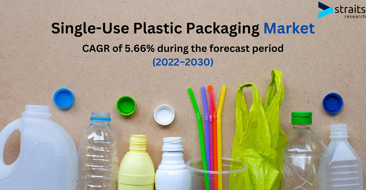 Single-Use Plastic Packaging Market Drivers, Restraints, Opportunities ...