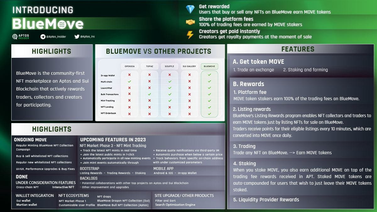 Introduction in BlueMove Marketplace | by Ellias#0437 | Medium