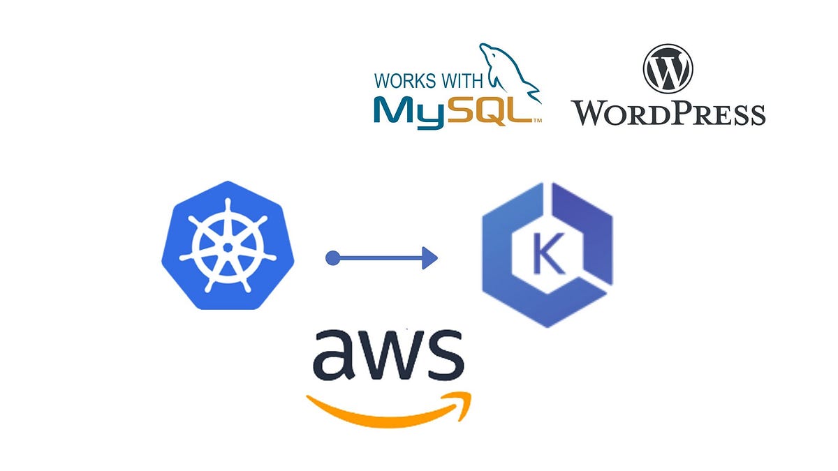 Deployment Of Wordpress And Mysql On Aws Using Eks By Abhimanyu Kumar Raghuvansh Medium