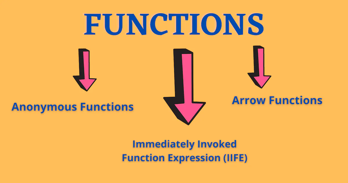 Functions are first class citizens in Java Script | by Srinivas Marriyavula | Medium