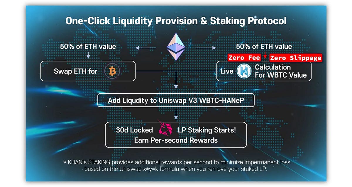 One-Click Liquidity Provision & Staking Protocol | by HANePlatform ...