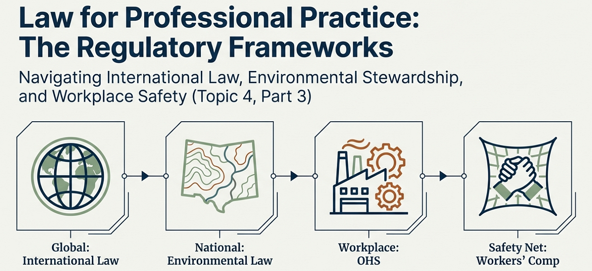 NPPE Exam Blueprint: Topic 4 — Law for Professional Practice (Part 3 ...