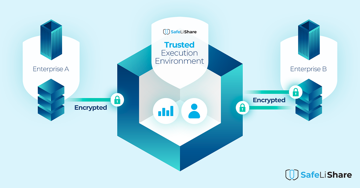 Protecting Sensitive Records Through Encrypted Data Rooms | by ...