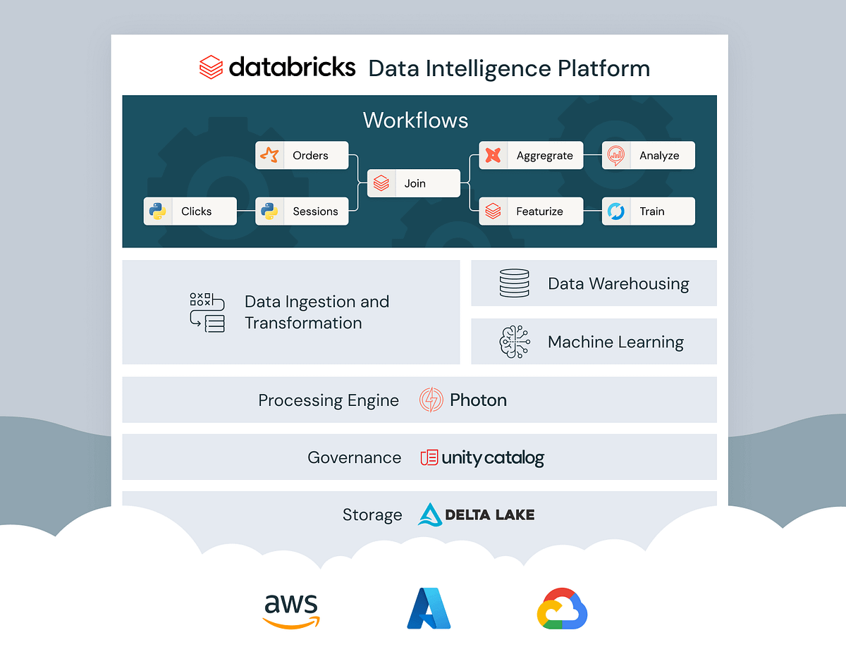Databricks Workflows. Introduction | by Kiran | Dec, 2024 | Medium