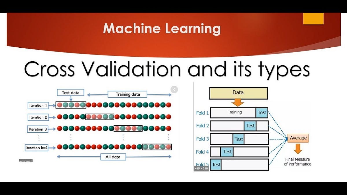 Cross Validation and Evaluation Metrics in Machine Learning | by ...
