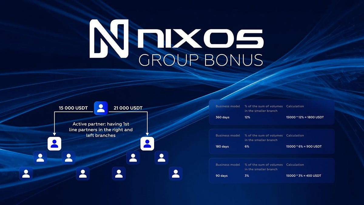 Nixos business model: Group bonus - Nixos Group - Medium