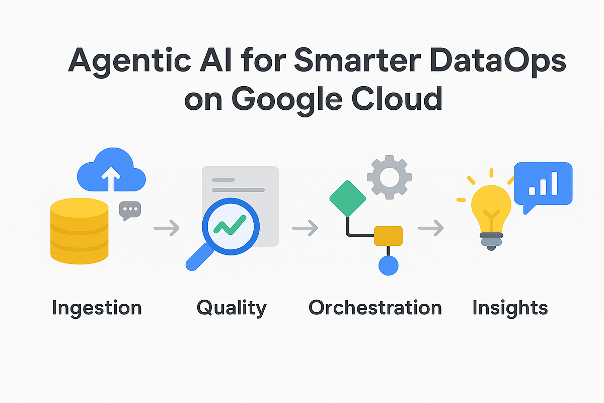 Agentic Ai On Google Cloud Automating Enterprise Data Operations By