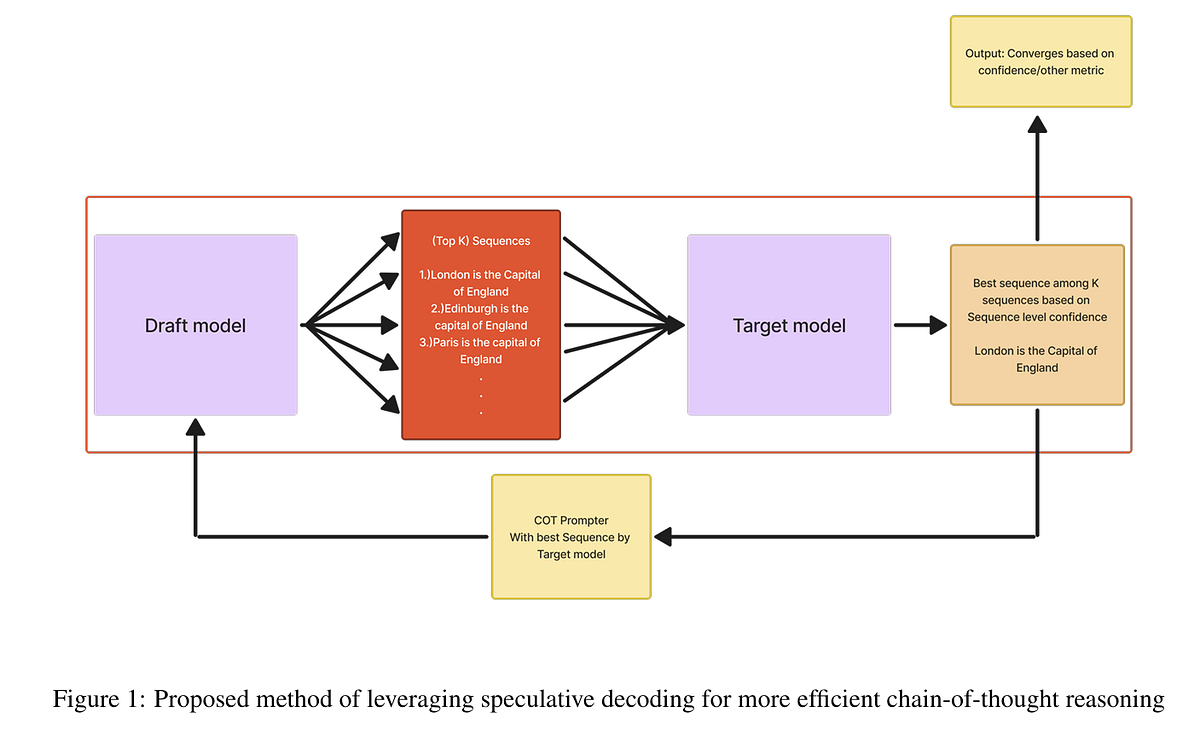 Unlocking the Potential of Implicit Chain-of-Thought Reasoning: How ...