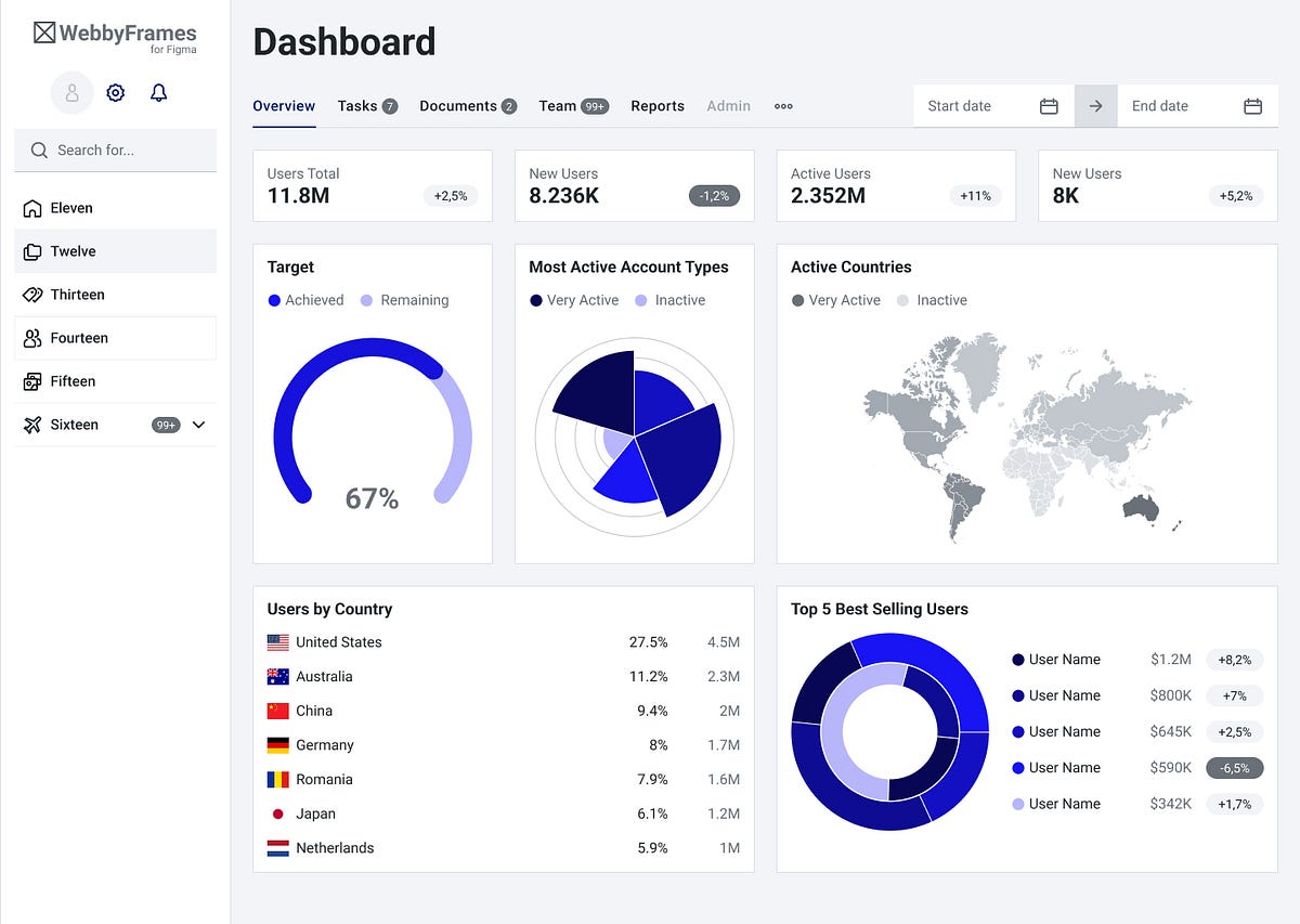 Teknik Cepat UI/UX: Membangun Design System Eksklusif & Prototype ...