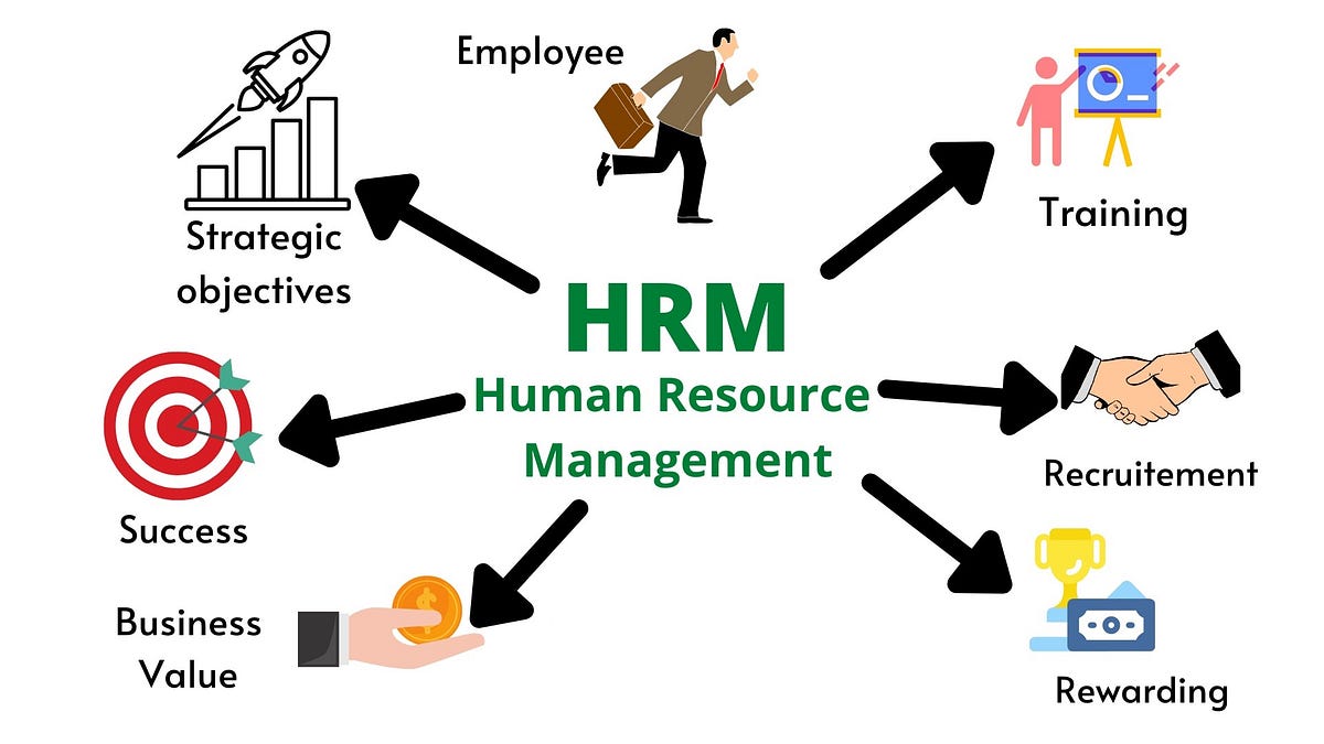 Human Resource Management Practices: Driving Organizational Success | by Mygrowth | Medium