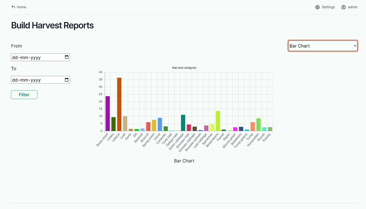 GSOC 2022 Work Report. Organization: @Drupal Association | by Yash Goel ...