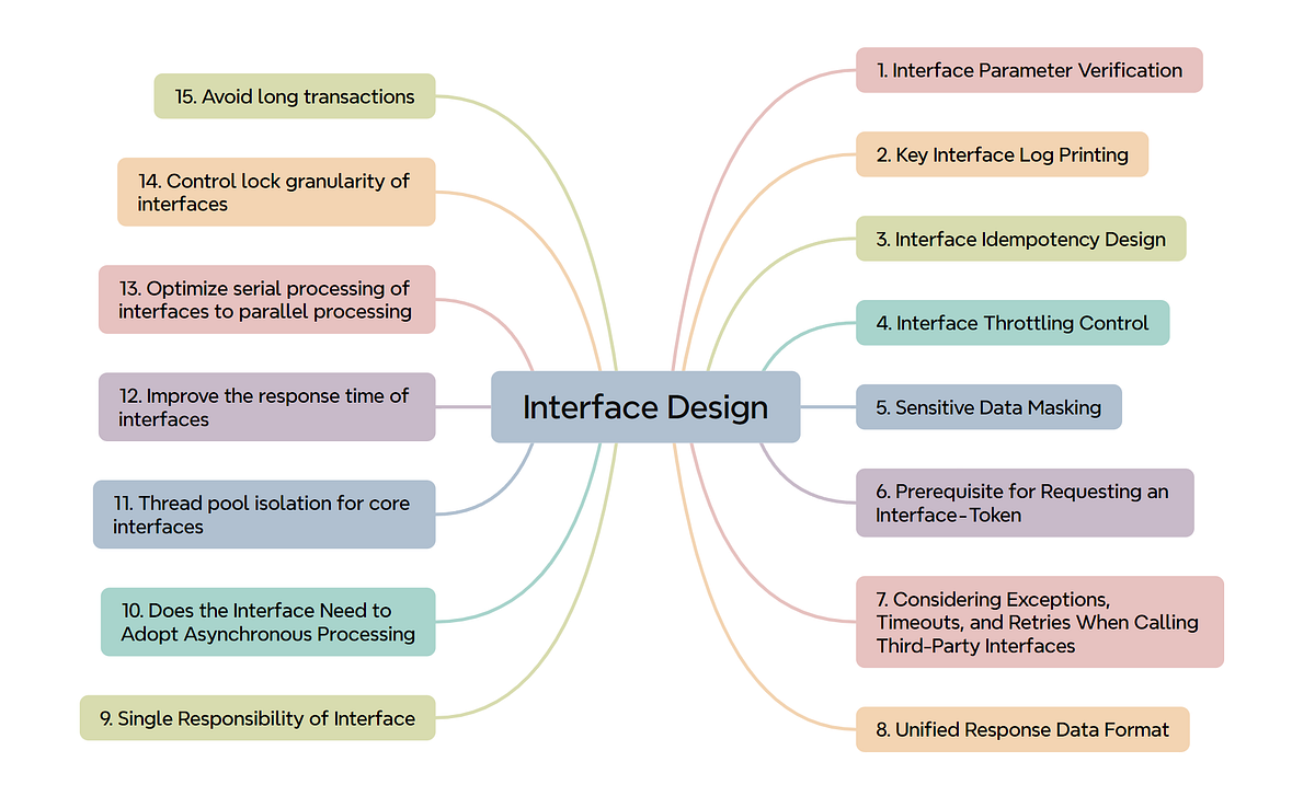System Design: What? You don’t consider anything when designing ...