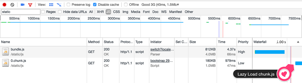 Component-based Code Splitting. Lazy Load React Component with… | by Michael Hsu | Medium