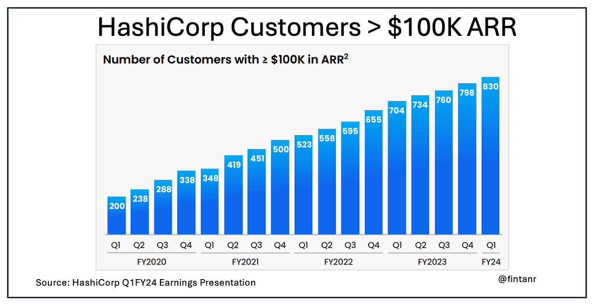 The HashiCorp BSL Move. On August 10th, 2023, HashiCorp… | by Fintan Ryan | Medium