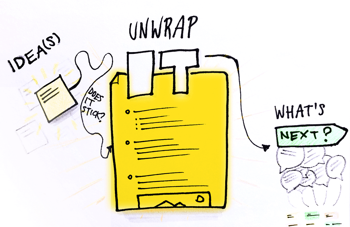 Processing software product ideas: from an idea to a plan (+ Notion ...