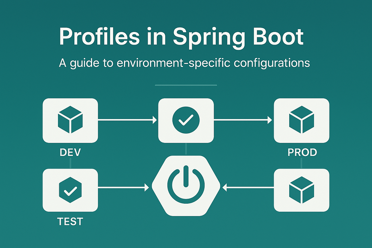 Mastering Profiles in Spring Boot | by Liezel Shaw | Nov, 2025 | Medium
