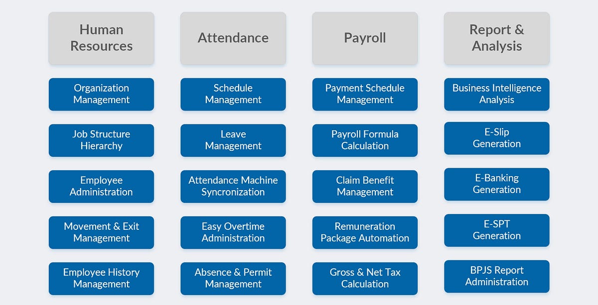 SIGMA HRIS Fastest Software Payroll Indonesia | by Roy Trinugrah | Medium