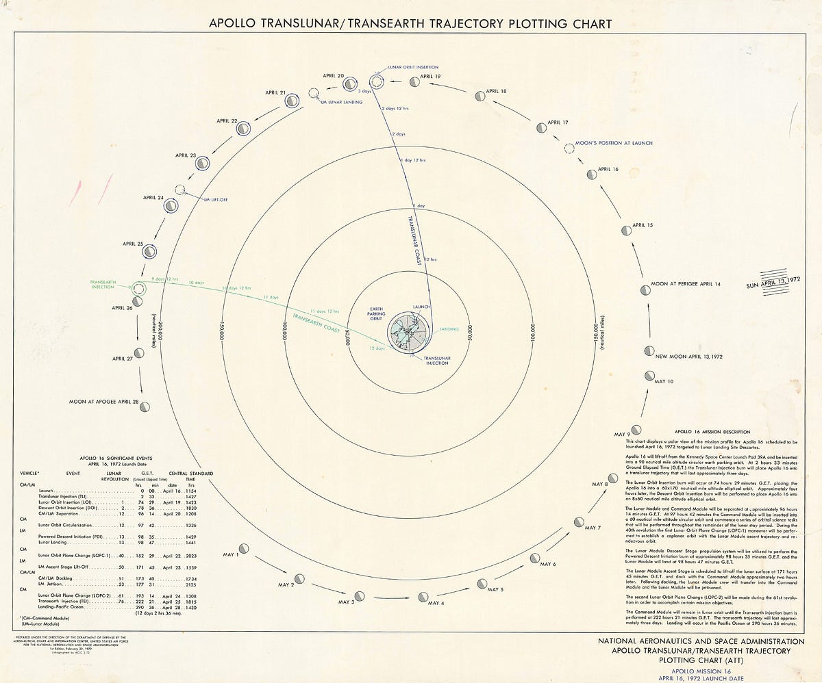 Handcrafted Visualization: Precision | by Robert Simmon | Medium