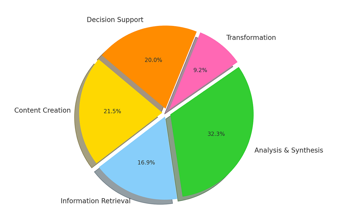 AI Performance Metrics: Key Dimensions | by Lakshmi Reddy | Medium