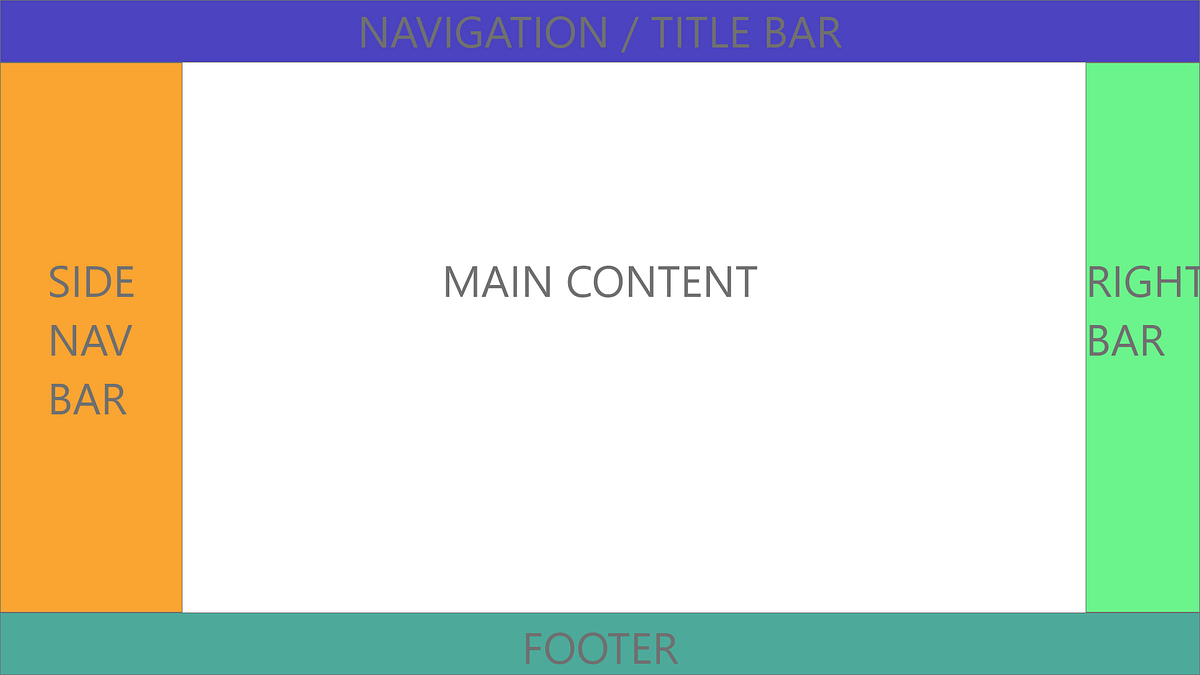 Angular by Failure: How to Add Flexible CSS Grids to Angular (with Help from Adobe XD) | by Karl ...