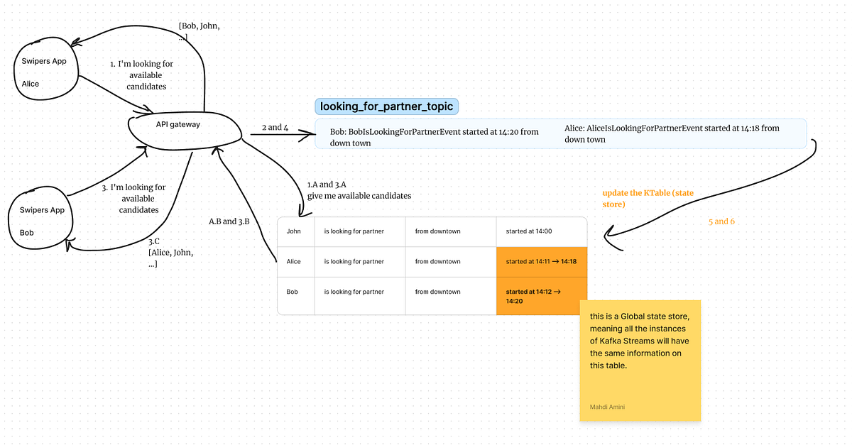 How to capture two people liking each other, only with events, in order ...