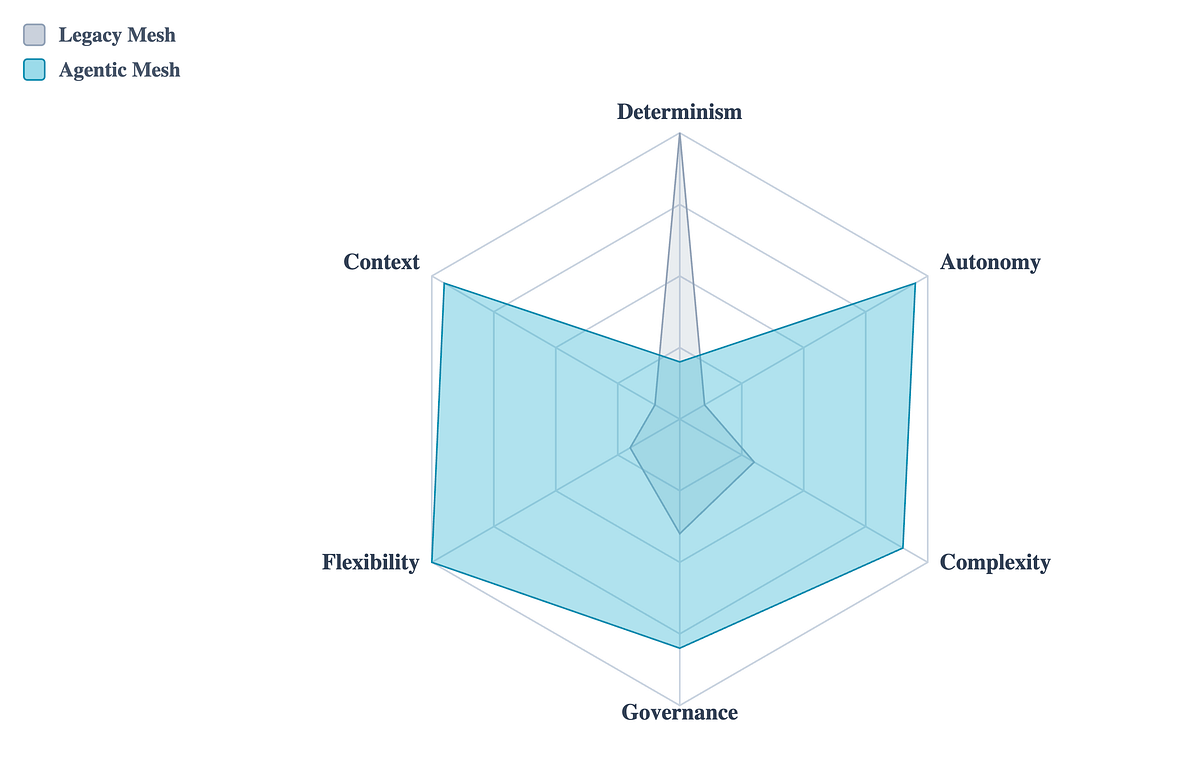 Building Scalable Agentic Systems: Design Patterns for Multi-Agent ...