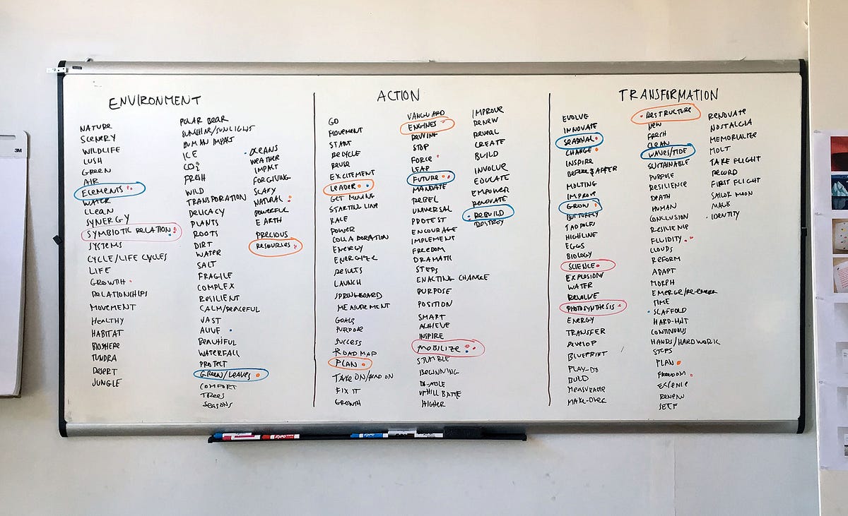 How to Run a Successful User Experience Workshop | by Bureau Blank ...