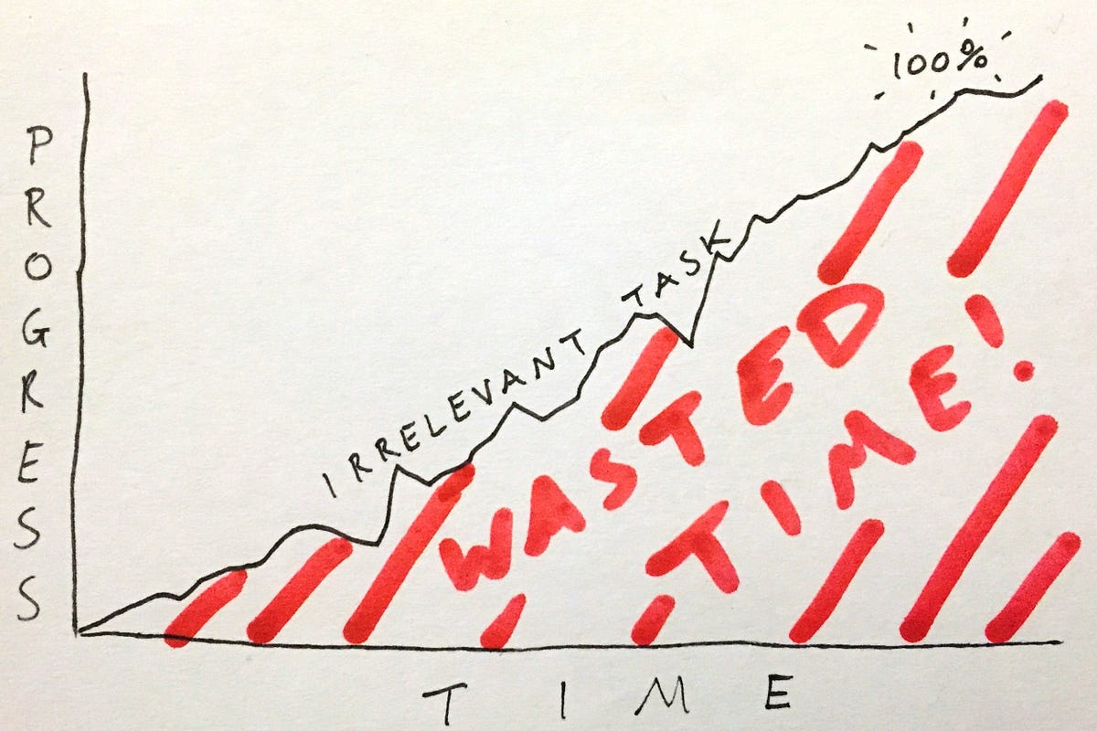Time — It’s your most precious resource, don’t waste it | by David ...