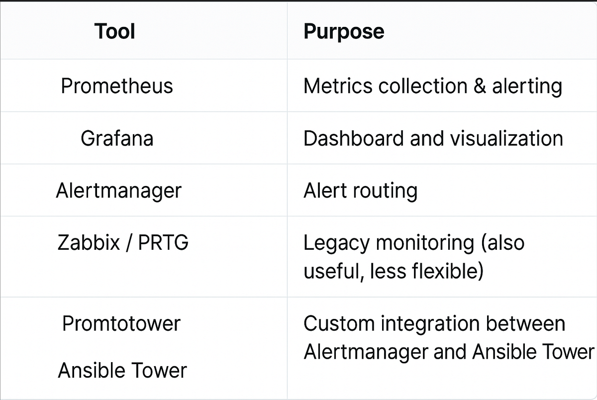Observability in Action(prometheus-ansible) | by v.tavakoli | Jun, 2025 ...