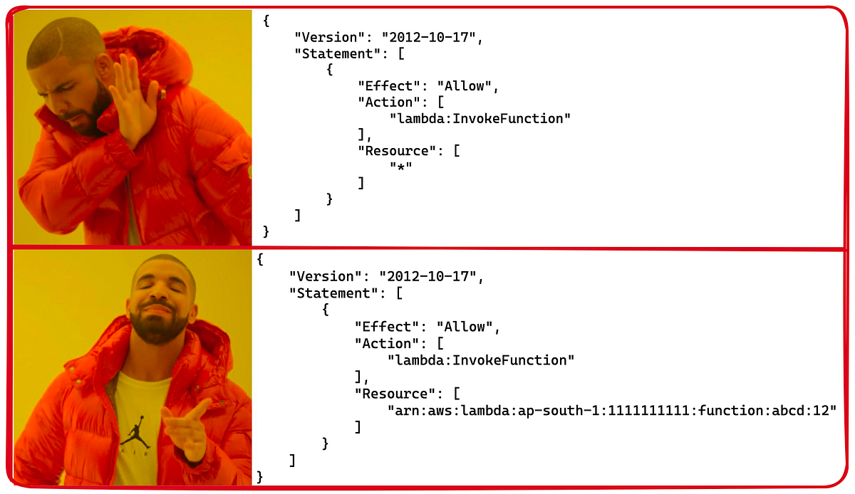 Securing AWS Step Functions. Unlock the Power of AWS Services with ...