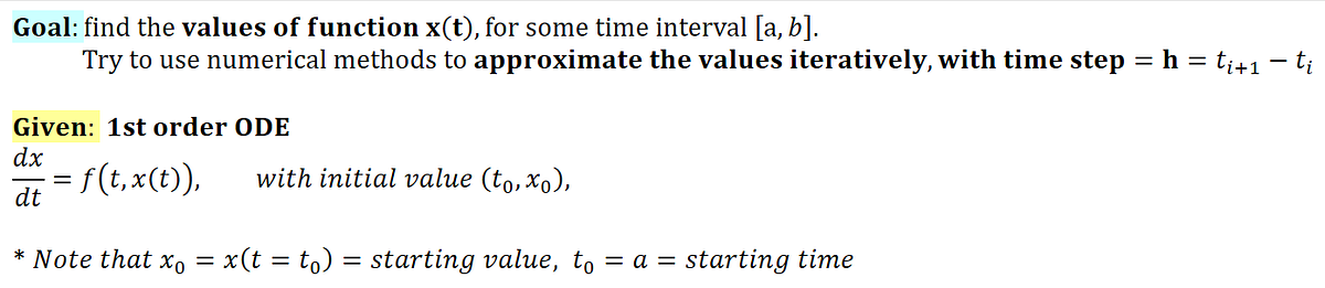 Initial Value Problems for ODE - Numerical Methods - Medium