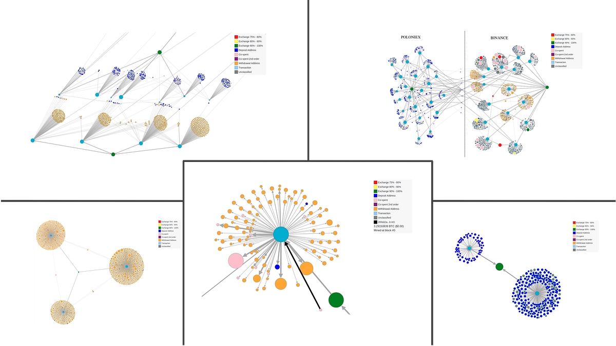 Five Fascinating Data Visualizations that will Help You Understand ...