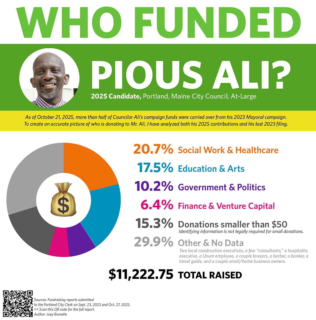 Who Funded Your Candidate: Pious Ali, City Council At-Large 2025 | by ...
