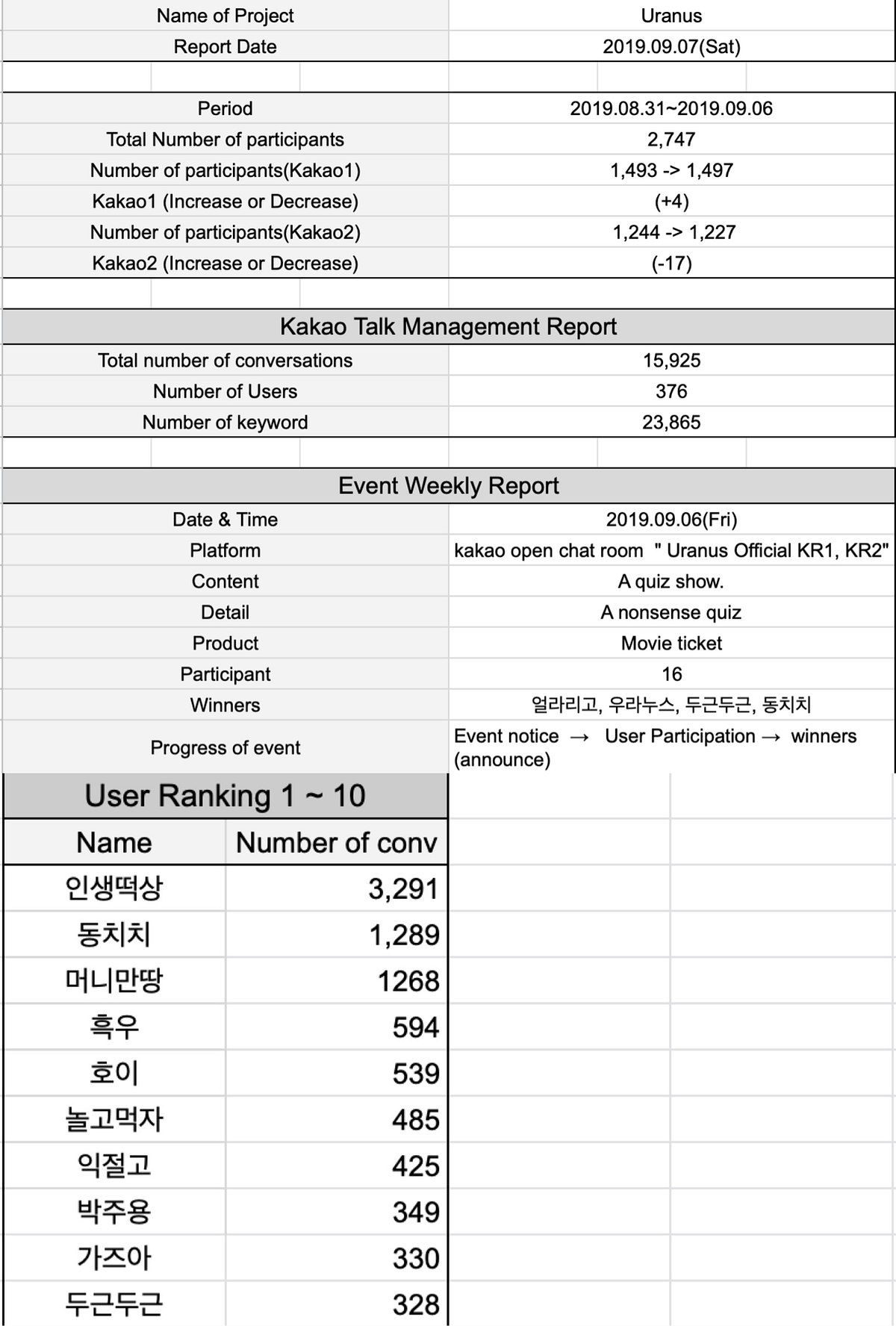 Uranus Weekly Report. (9.2.2019- 9.8.2019) | by Uranus | Medium