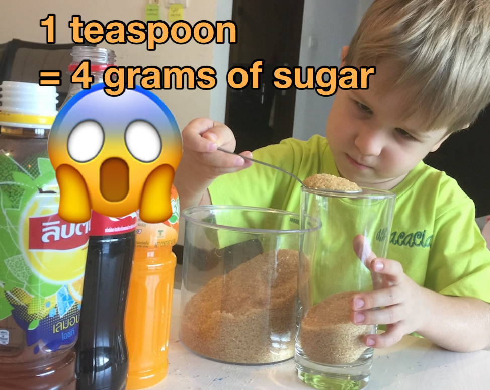 An Easy Experiment With Sugary Drinks | by Michal Juhás | Accelerated ...