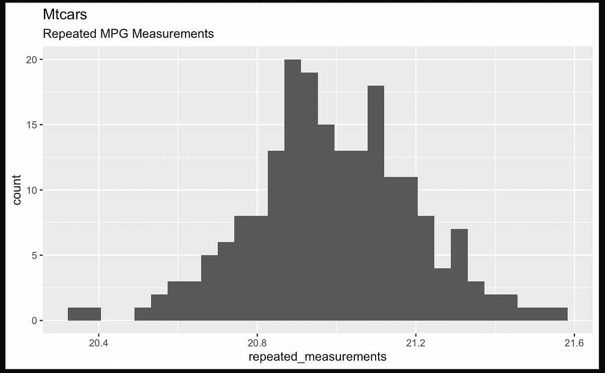 Repeated Measurements to Handle Measurement Errors, example using mtcars in R | by R Train Data ...