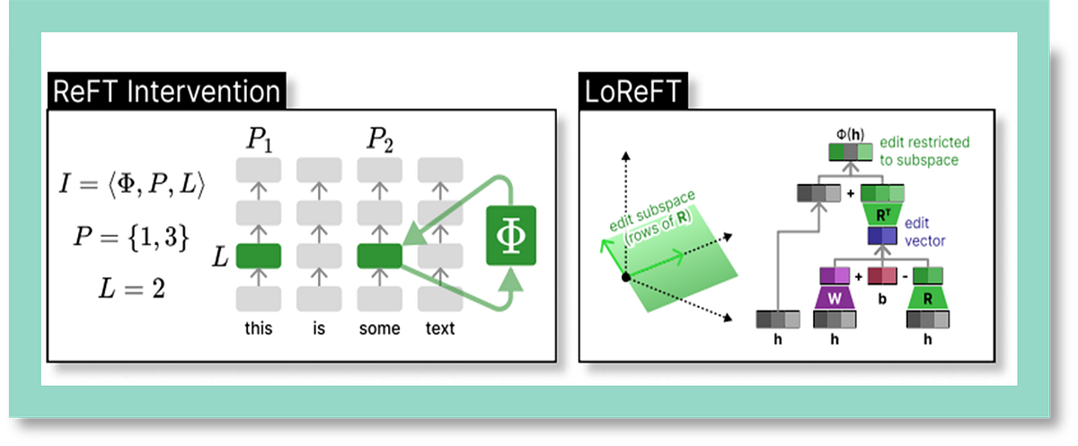 Supercharge your LLMs: Discover ReFT — Representation Finetuning | by ... Supercharge your LLMs: Discover ReFT — Representation Finetuning | by ...