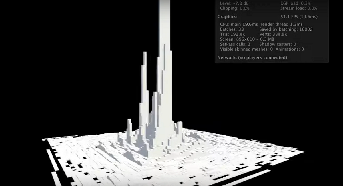 Building Simple Audio Visualization With Unity Ecs Part I — Monobehavior Way By Ernes Budiman