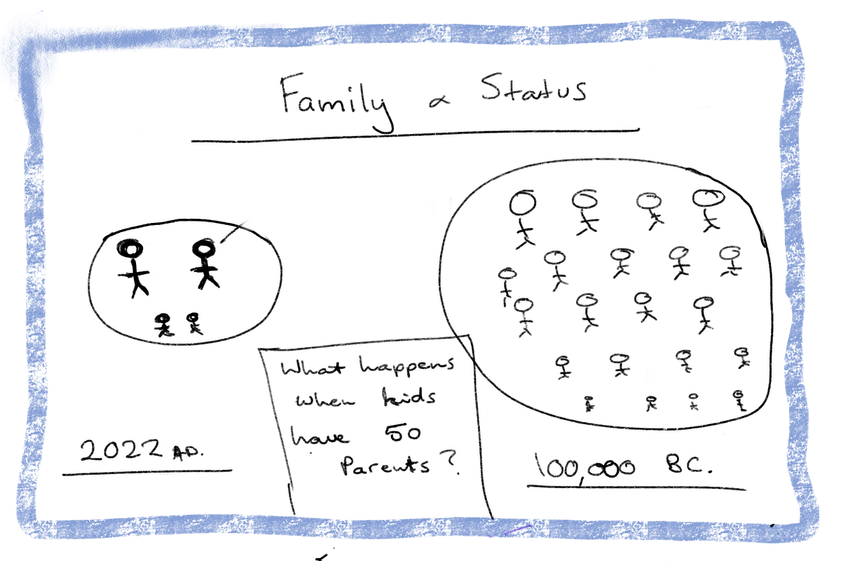 How Status affects Families (5.1) | by CUCU - Concepts U Can't Unsee ...