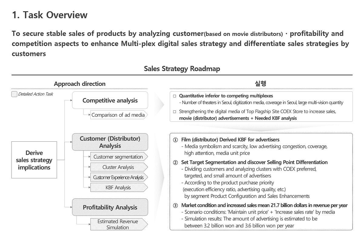 Multiplex’s Sales strategy Framework - Note - Medium